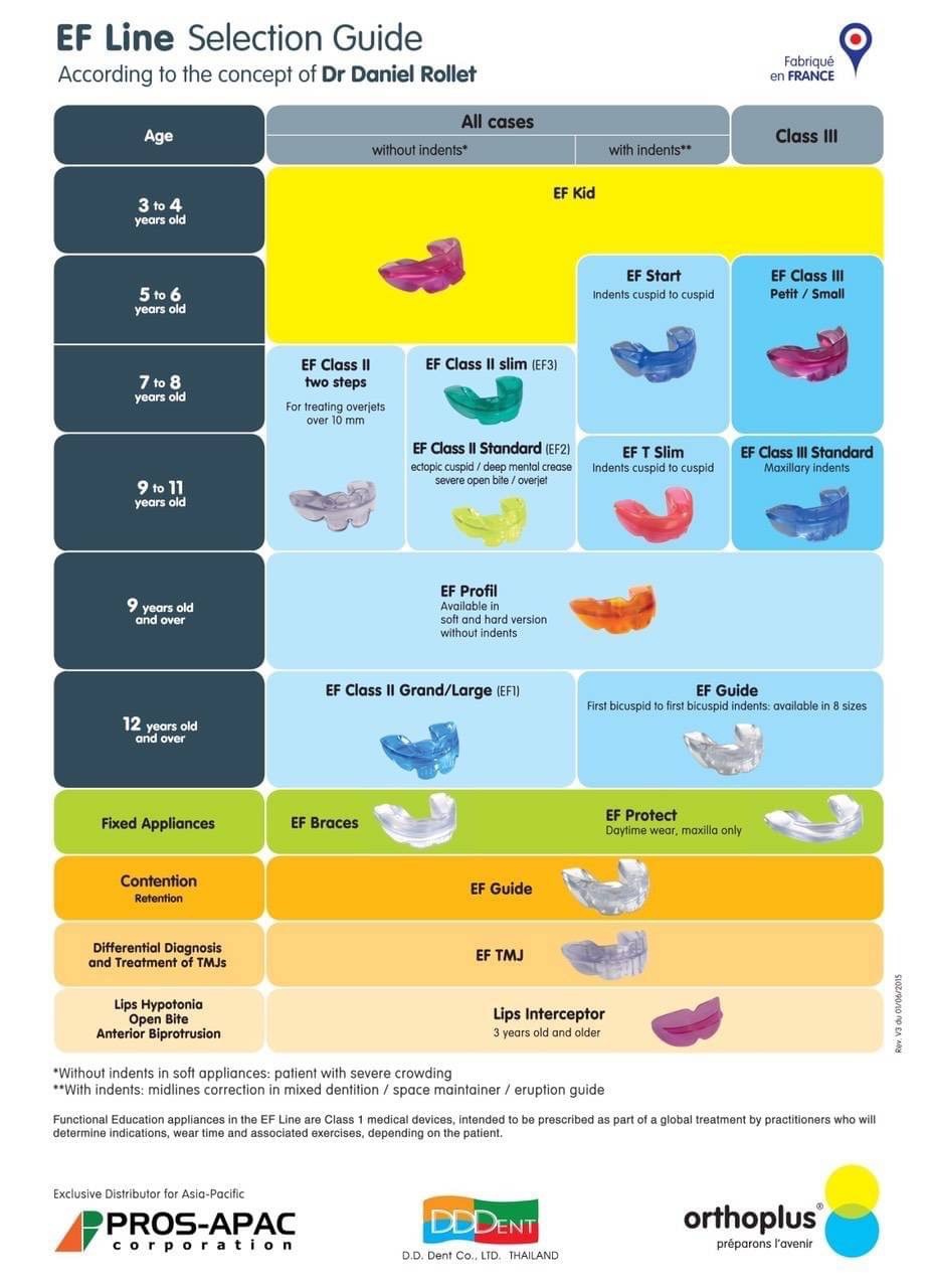 EF Line Selection Guide - EF Line - Thailand